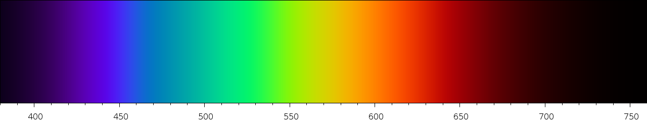 Chimerical Colours – How to See the Impossible – SENSEational science